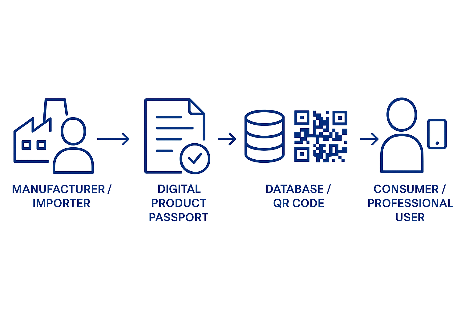 Revision of the EU Detergents Regulation (REFIT) – Key Changes